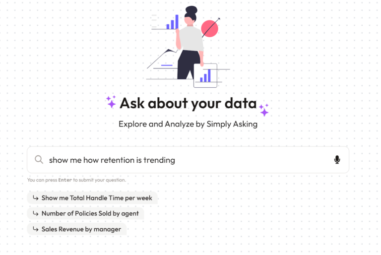 Call Center CX Analytics & AI Insights Software | Perch Insights