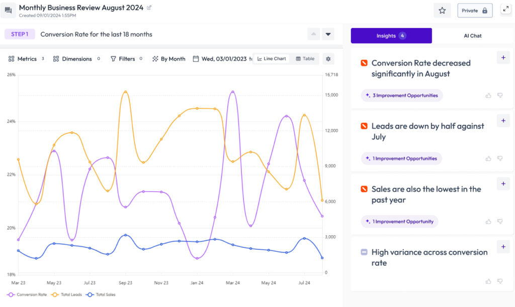 Operational Intelligence (OI) Platform | Perch Insights