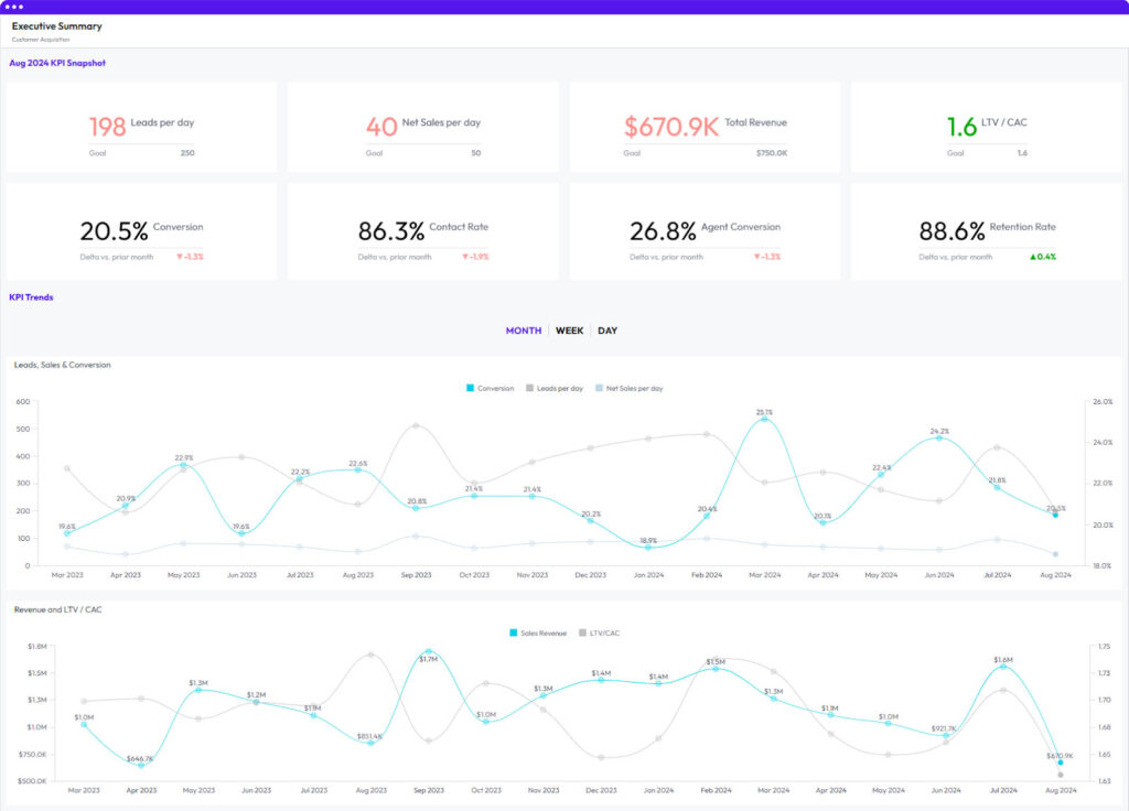 Data Integration for Enhanced Business Intelligence | Perch Insights