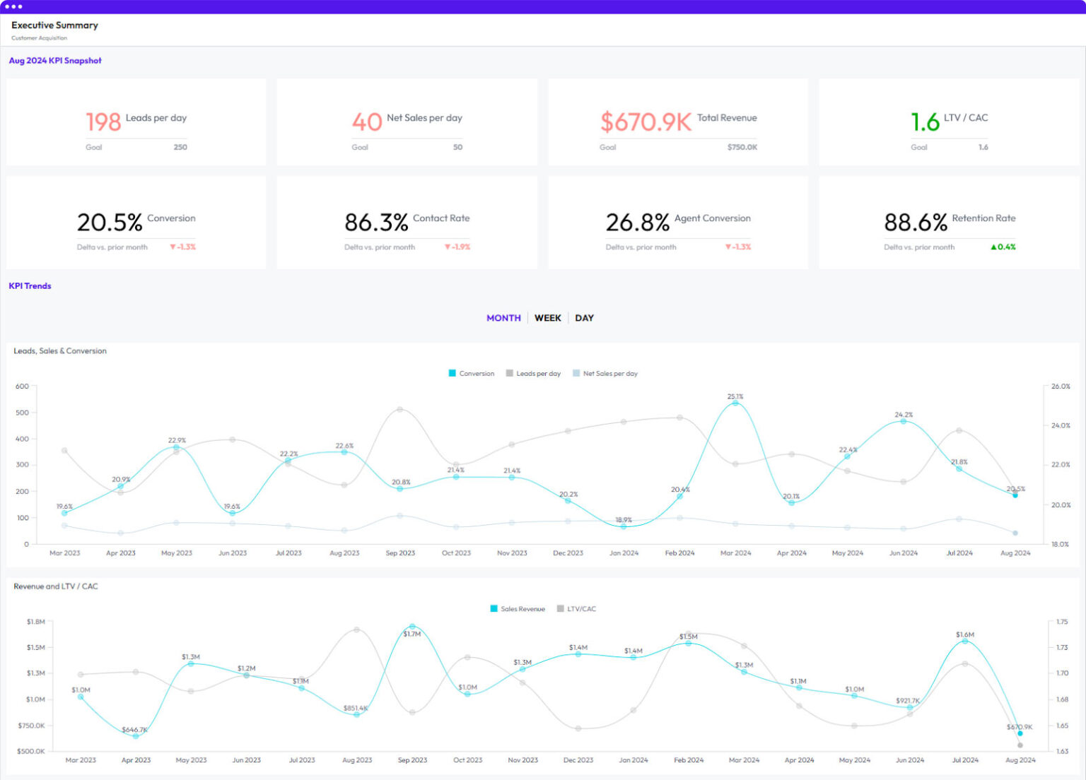Customer Engagement Analytics Platform | Perch Insights