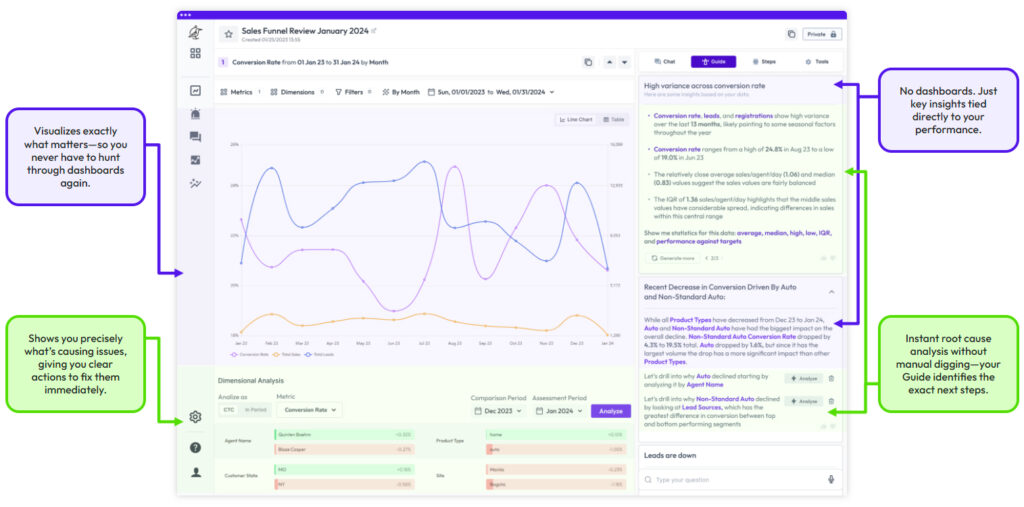 Perch Insights | Data & Analytics Platform for Contact Centers
